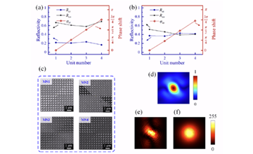 SDU Nano Optics - SDU