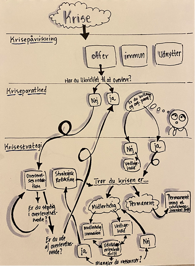 Hvad skal SMV’er lære af Covid-19? - SDU
