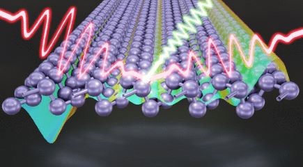 POLIMA - Center for Polariton-driven Light-Matter Interactions - SDU