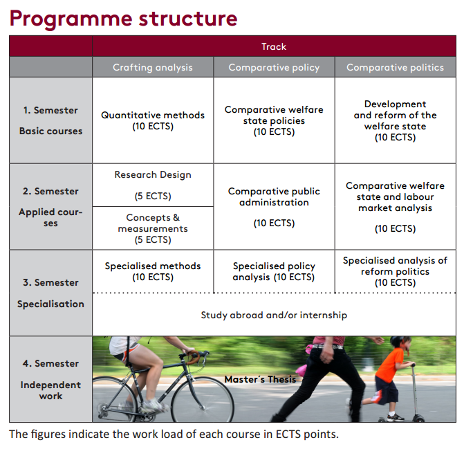 Programme structure - University of Southern Denmark, SDU