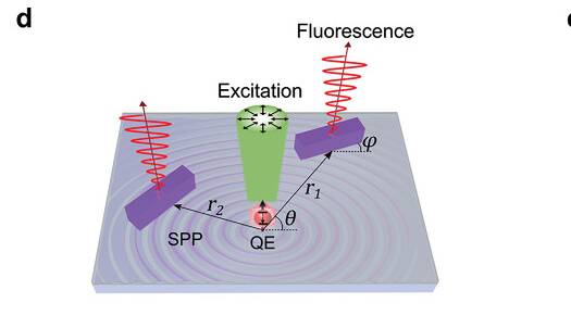 SDU Nano Optics - SDU