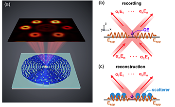 SDU Nano Optics