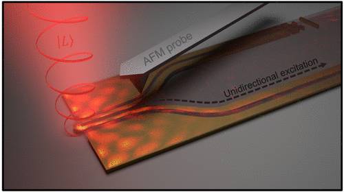 SDU Nano Optics