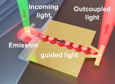 SDU Nano Optics - SDU