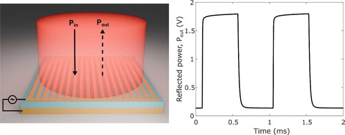 SDU Nano Optics - SDU