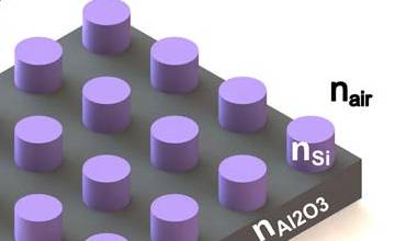 SDU Nano Optics
