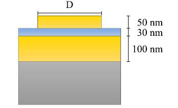 SDU Nano Optics