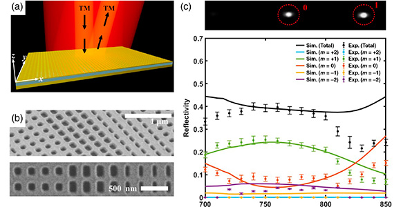 SDU Nano Optics - SDU