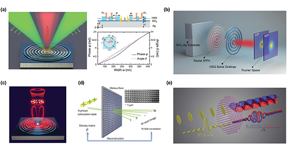 SDU Nano Optics - SDU