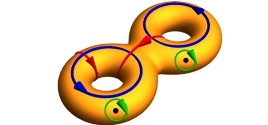 Topological Quantum Computing Topological Quantum Computing