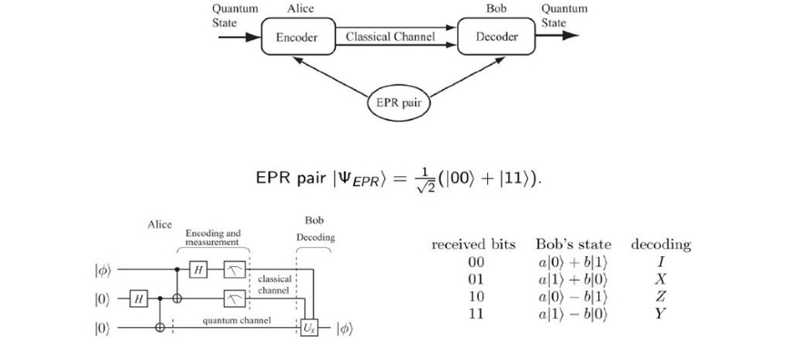 Danish quantum communication infrastructure - SDU
