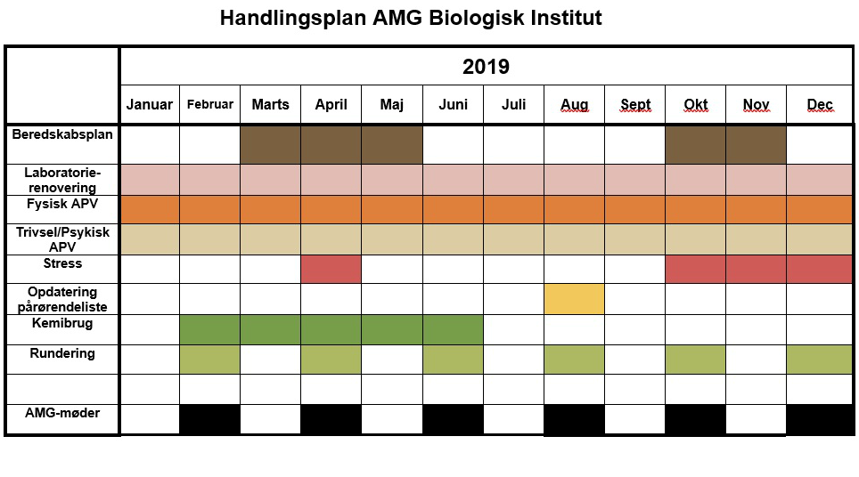 Eksempelpaaskolenshandlingsplan