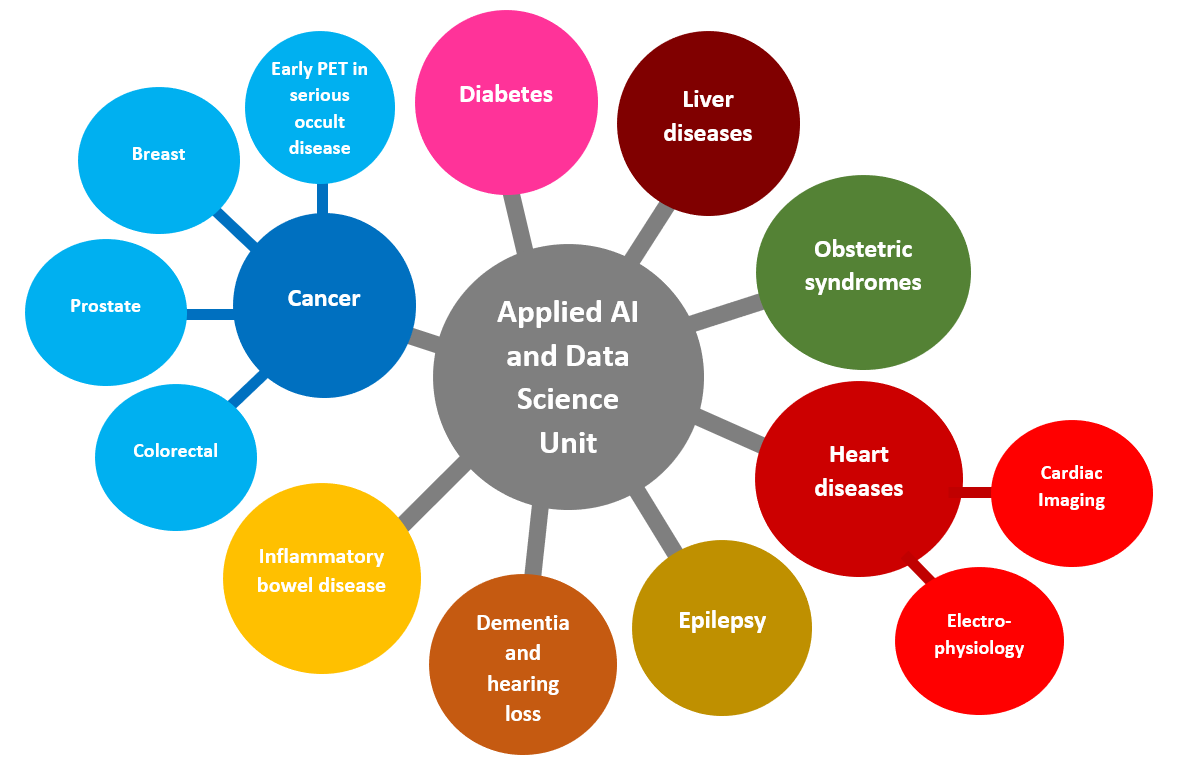 Medical AI research projects