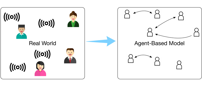 Data-driven Agent-based Simulation - SDU